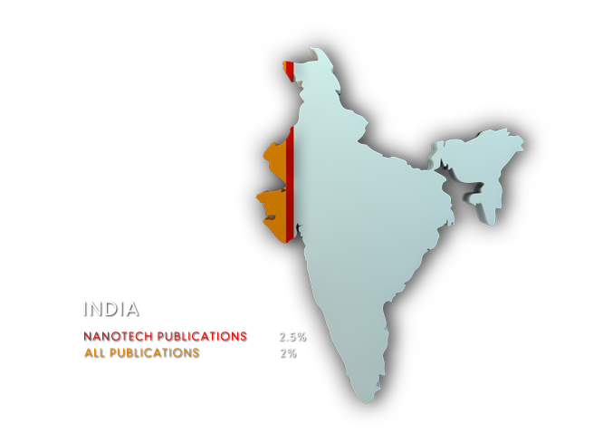 Share of Nanotechnology-related and All Publications by Country