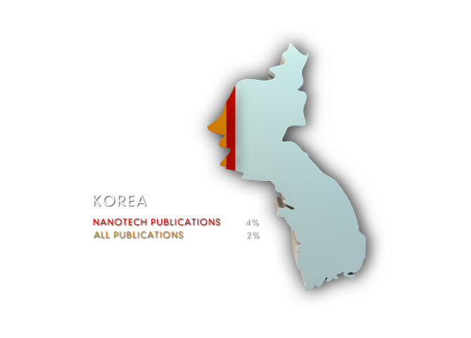 Share of Nanotechnology-related and All Publications by Country